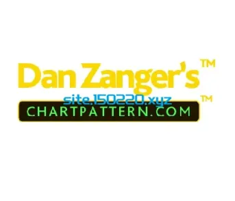 DAN ZANGER CHART PATTERN-TheTrendFollowing